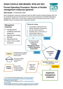 FOP_1_general_measures - Eastern IFCA